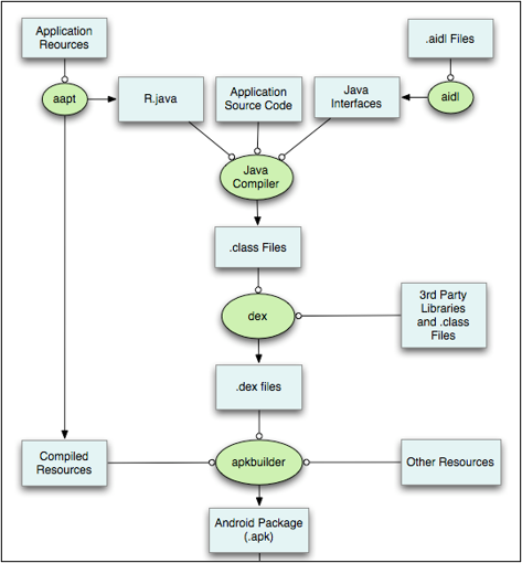 Understand Android OS - SecurityBoat Workbook